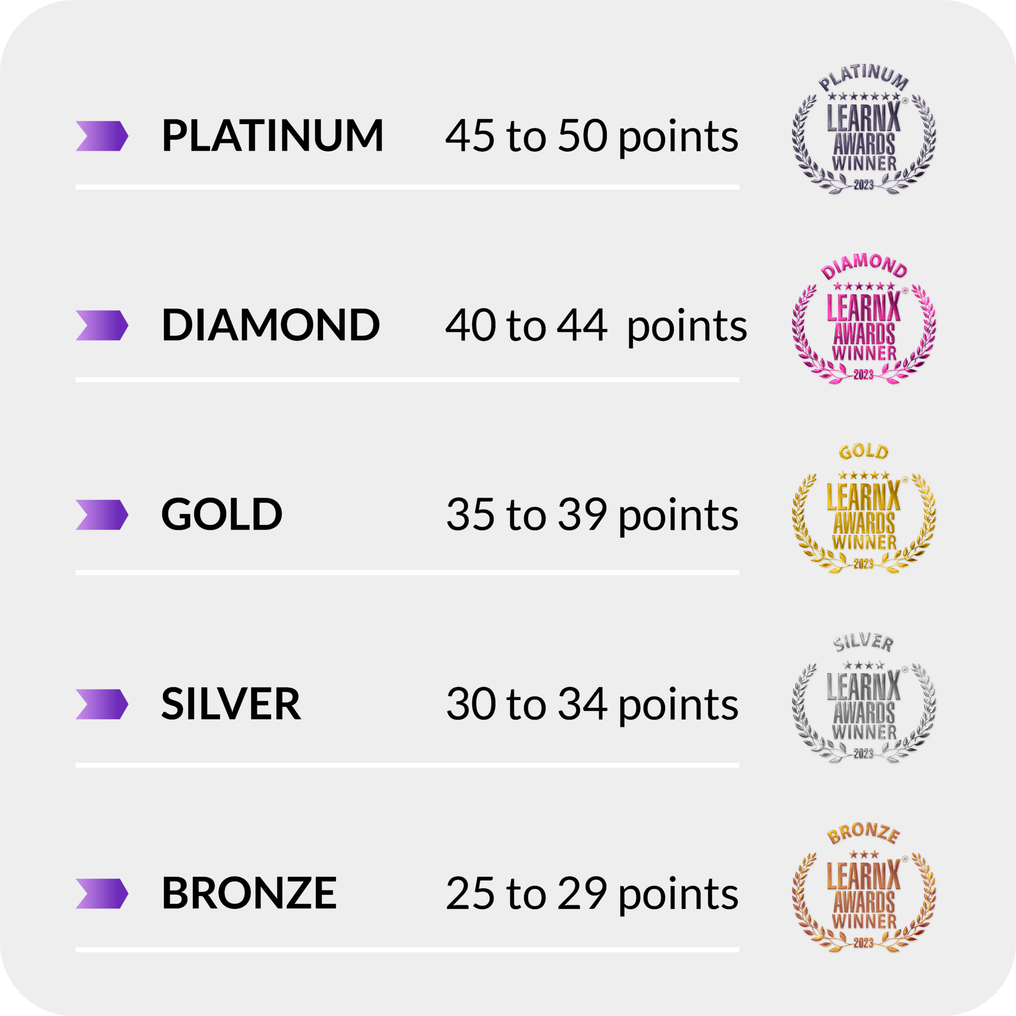 Home - Conference - LEARNX! SUMMIT, EXPO & AWARDS